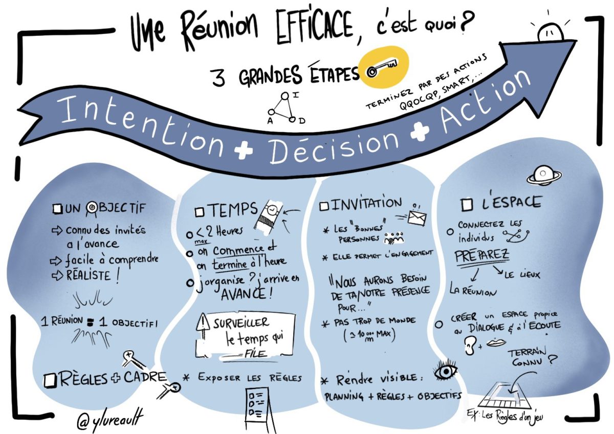 Animez des réunions efficaces ! - Insuffle