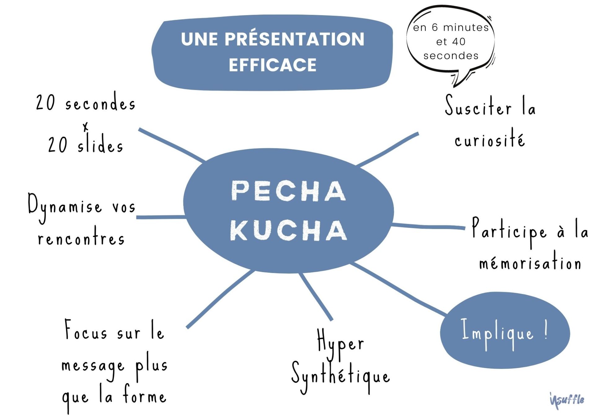 Pecha Kucha, une formidable formule pour enfin ne pas s’endormir dans ...
