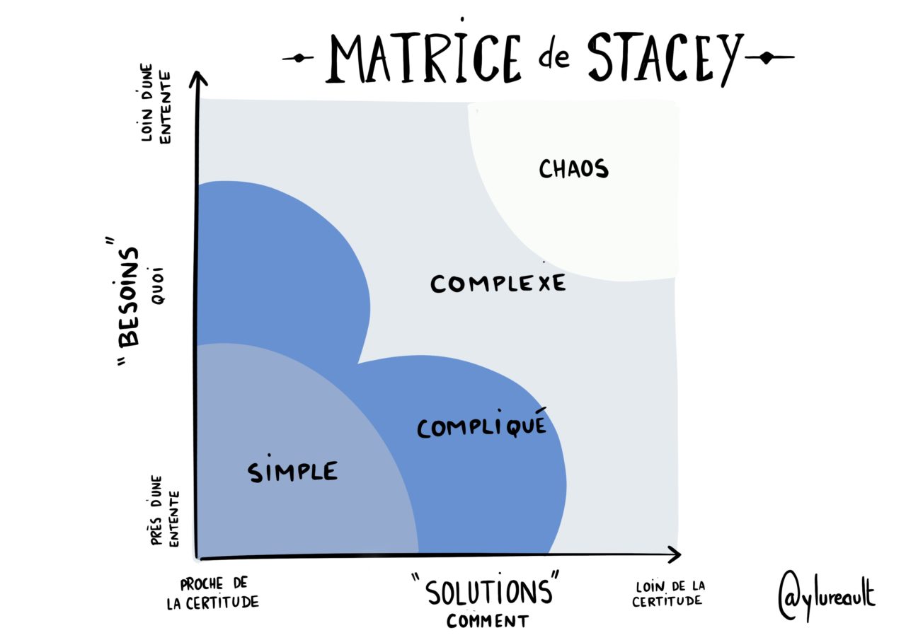 La Matrice de Stacey - Insuffle