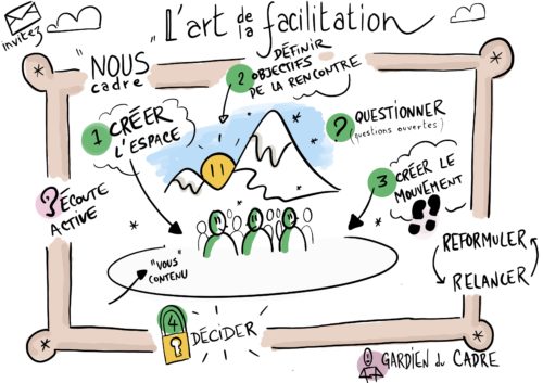 C'est quoi le Sketchnoting ? - Insuffle