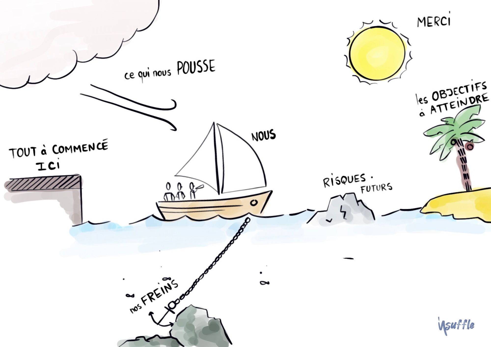 3 canevas SpeedBoat à imprimer - Insuffle