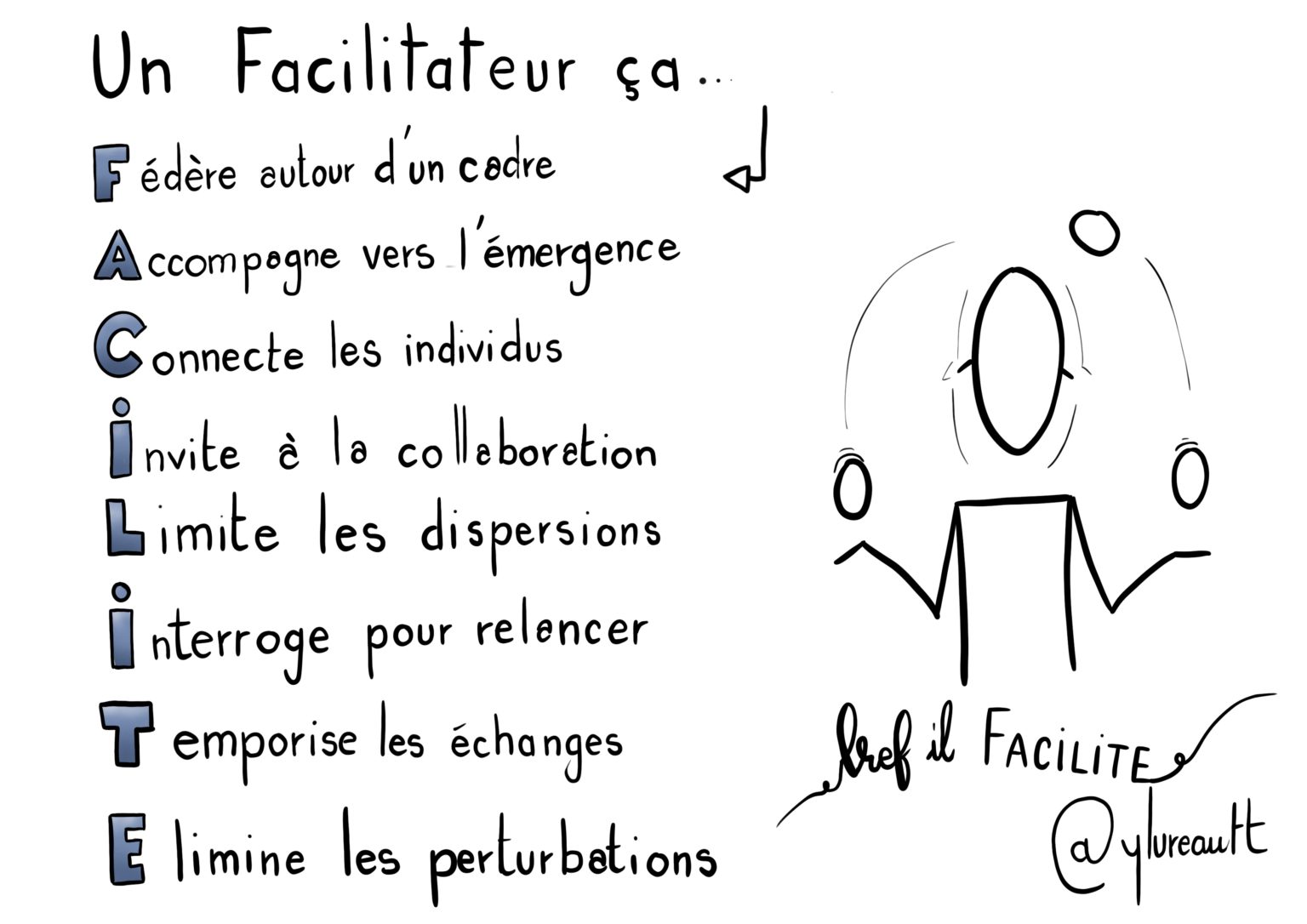 Qu'est-ce que la facilitation ? Notre définition complète - Insuffle