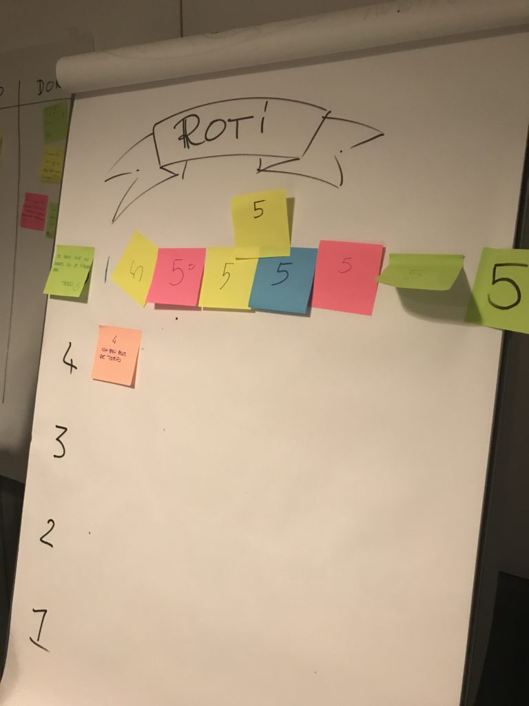 ROTI : Comment mesurer l'efficacité de vos réunions en 2 minutes chrono ...